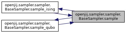 Openjij Openjij Sampler Sampler BaseSampler Class Reference
