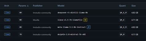 Best LLM VRAM Calculators To Estimate Model Memory Usage Tech Tactician