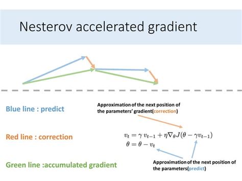 An Overview Of Gradient Descent Optimization Algorithms Pptx Computing Technology And Computing