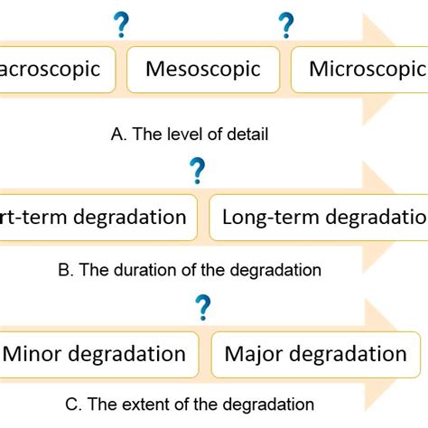 A Method For Different Classifications Download Scientific Diagram