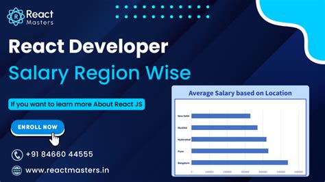 React Js Developer Salary In India In 2025