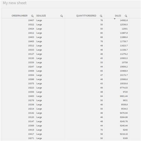 How To Highlight Rows On A Table Object By Column Qlik Community