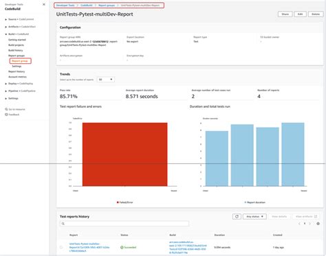 Devsecops With Aws Multi Environment Deployments Part 3 Dev Community