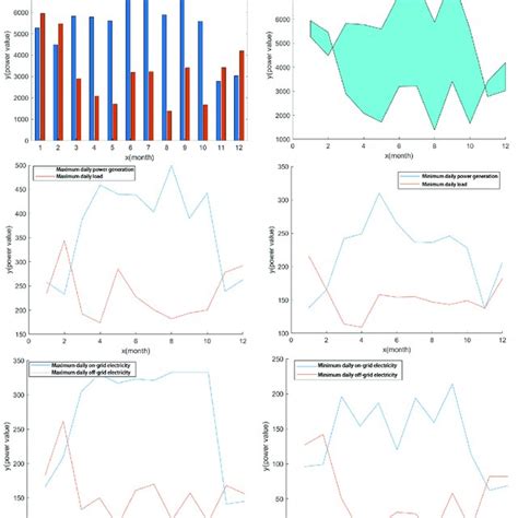 the 36 node grid characteristic analyses download scientific diagram