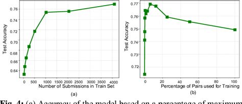 Comparative Code Structure Analysis Using Deep Learning For Performance Prediction