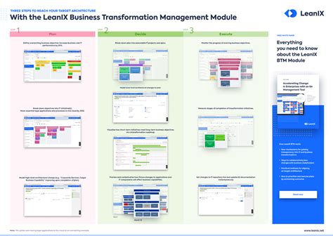 Target Architecture The Definitive Guide Leanix