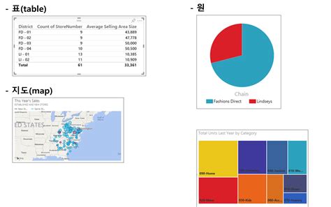 01 07 시각화 종류 클릭클릭 사례로 배우는 Ms Power Bi