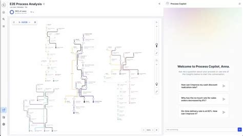 Celonis Launches Process Intelligence Graph Makes Case Process Enables