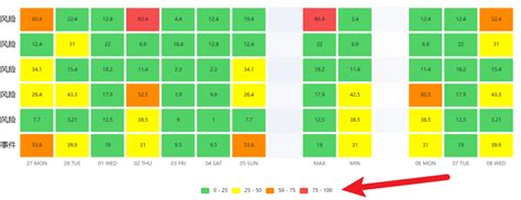 Echarts 热力图自定义开发echarts热力图颜色设置 Csdn博客