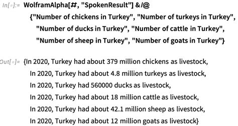 Wolframalpha As The Way To Bring Computational Knowledge Superpowers To Chatgpt—stephen Wolfram