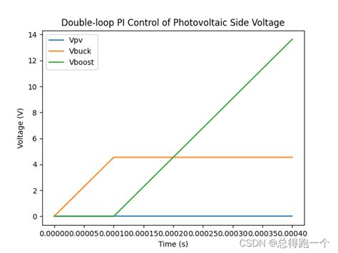 Python 最大功率点跟踪（mppt）模拟计算——blog15光伏最大功率追踪python仿真方法 Csdn博客
