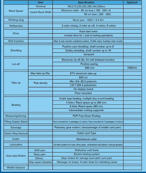 Weaving Machine Specification At Elaine Philson Blog