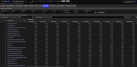 Historical Ownership Data Over Time Lseg Developer Community