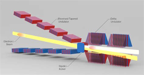 Schematic Of The Method A Relativistic Electron Beam Is Initially Download Scientific Diagram