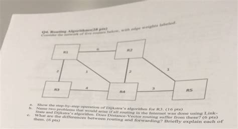 Solved Consider The Network Of Five Routers Below With Edge