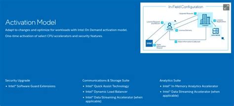 Intel Details The Accelerators And Security Features For On Demand