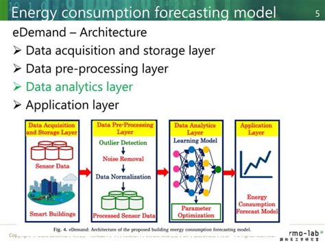 A Hybrid Model For Building Energy Consumption Forecasting Using Long Short Term Memory Networks