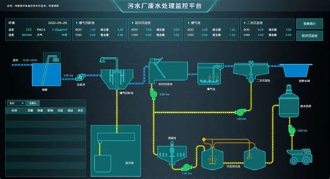 都是自动化工厂，scada系统和dcs系统有什么区别 腾讯云开发者社区 腾讯云