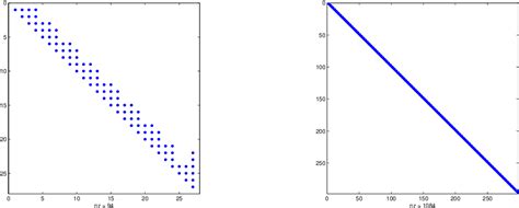 Figure 1 From Exploiting Sparsity In Linear And Nonlinear Matrix