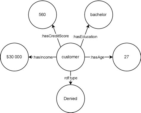 Figure 1 From Towards Counterfactual Explanations For Ontologies Semantic Scholar