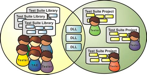 Organizing A Test Automation Project With Ranorex Test Suites Ranorex