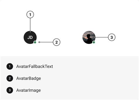 Gluestack Ui Avatar Component Avatar Installation Usage And Api
