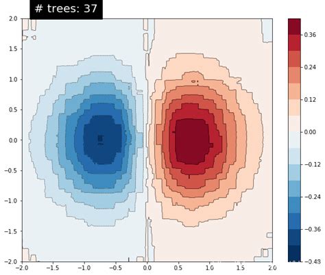 2 3 tensoflow2 基础教程 estimator tensorflow2 estimator csdn博客