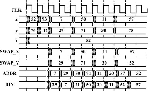 Figure 6 From Design Of Tetra 2 Turbo Decoder With Minimum Memory