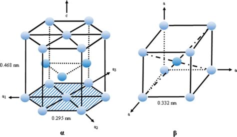 Left Hcp And Right Bcc Crystal Structures Characteristic Of α And