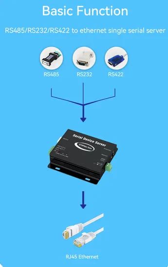 Rs232 Rs422 Rs485 Serial Device Server Uart To Ethernet Serial Server Modbus Gateways Rs232