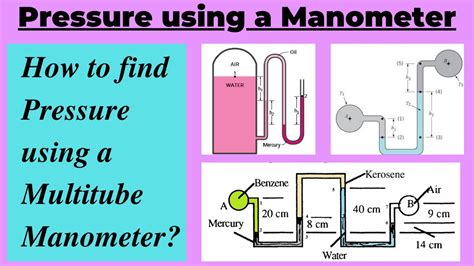 How To Calculate Absolute Pressure Manometer At Julian Byrd Blog