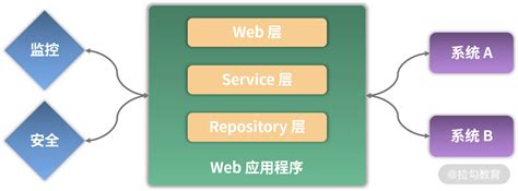 Springboot实战开篇词 从零开始：为什么要学习 Spring Boot？为什么还要学习spring Boot Csdn博客