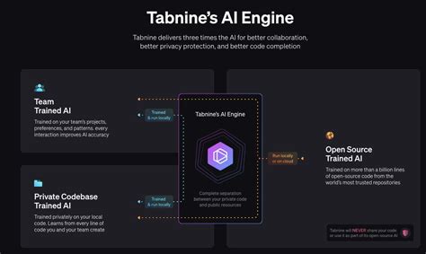 Learning About Intelligent Code Completion Alibaba Cloud Community