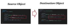 Automapper Ignore Property Mapping Guidelines TheCodeBuzz