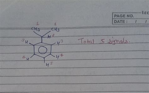 Isopropylbenzene Nmr