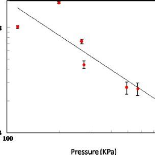 Calibration Curve Measurements Were Performed Using CLM Download Scientific Diagram