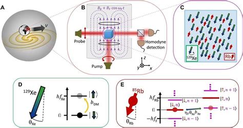Using A Floquet Quantum Detector To Constrain Axion Like Dark Matter