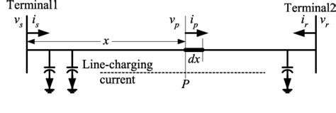 Figure 1 From A New Transmission Line Parameter Estimation Technique