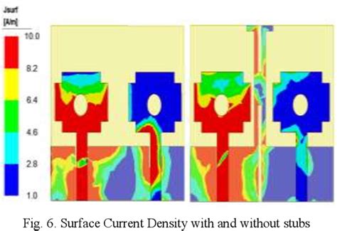 Figure 1 From Mutual Coupling Reduction In Mimo Antenna For Uwb Applications Using H Shaped