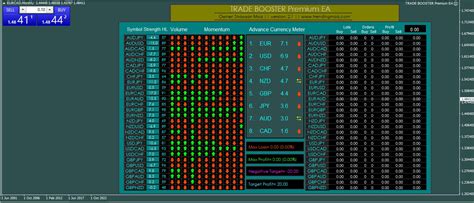 Trade Booster Premium Ea Robot Fx141com