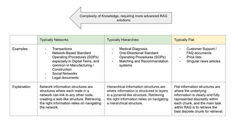 The Rag Stack Featuring Knowledge Graphs By Chia Jeng Yang Knowledge Graph Rag Medium