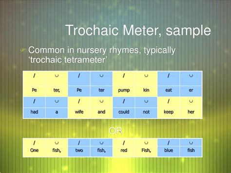 Ppt Understanding Scansion And Metrical Feet In Poetry Analysis