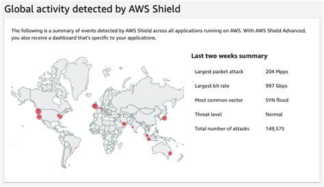 Metrics And Alarms AWS Best Practices For DDoS Resiliency