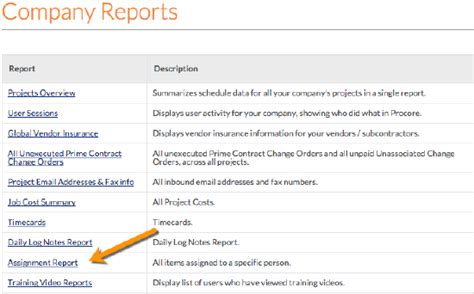 是否有办法查看 Procore 中分配给我的所有未完成项? Procore 是否有办法查看 Procore 中分配给我的所有未完成项? Procore