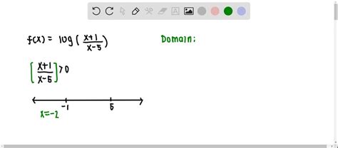 solved find the domain of each logarithmic function analytically you