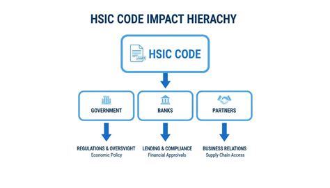 A Guide To The Hong Kong Standard Industrial Classification Code