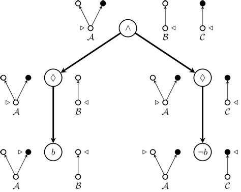An Extended Syntax Tree Of 3b 3b Download Scientific Diagram