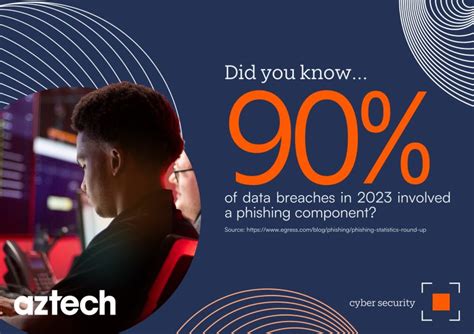 Aztech It Solutions On Linkedin Databreach Cybersecurity Aztechcybersecurity