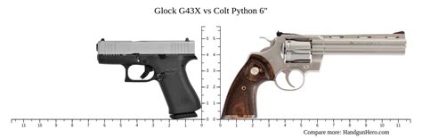 Glock G43X Vs Colt Python 6 Size Comparison Handgun Hero