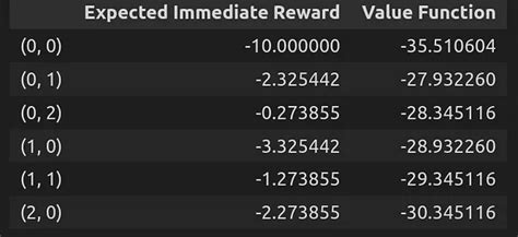 使用不到100行python代码的动态规划进行库存优化 小猪ai